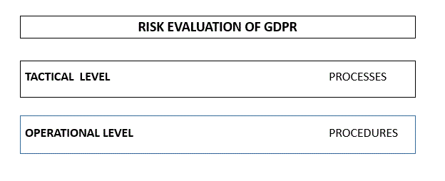 How an IT VAR can evaluate the impact of GDPR on its ISO 9001 QMS ...