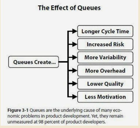 Cost of delay to highlight the cost of queues: fundamental step to ...