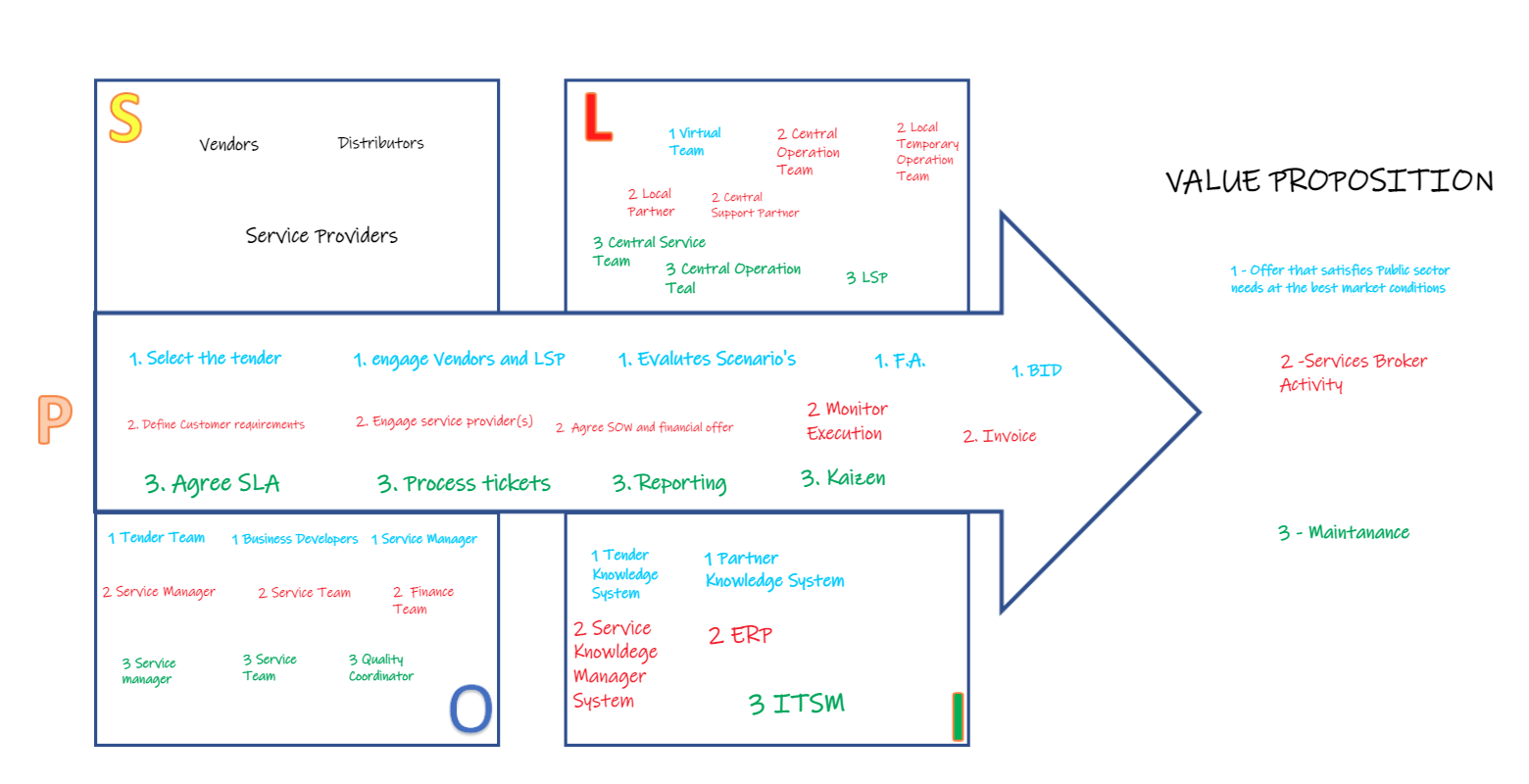 Kanban in practice: determine the value stream mapping. | QMS in Operations