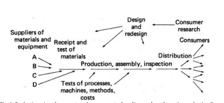 Unraveling the Connection: A Q&A Journey on ISO 9001 in BIT’s Digital ...