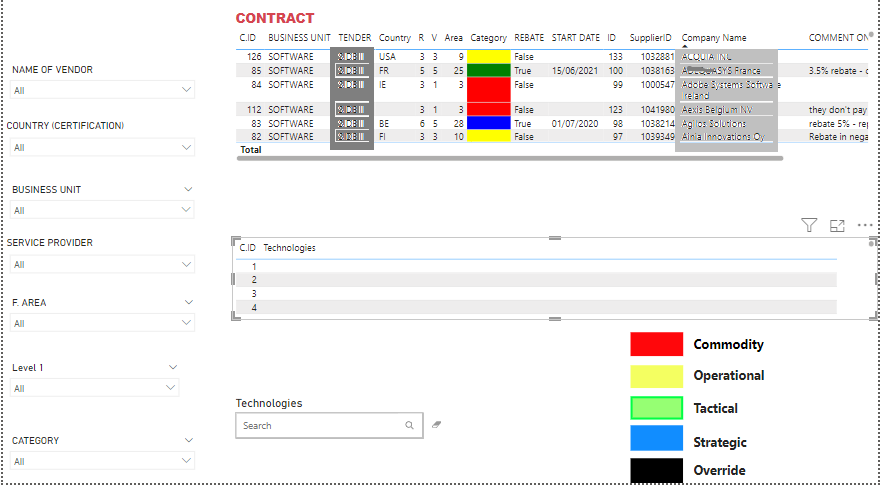 How BIT Used ITIL Best Practices to Implement ISO 9001 | QMS in Operations